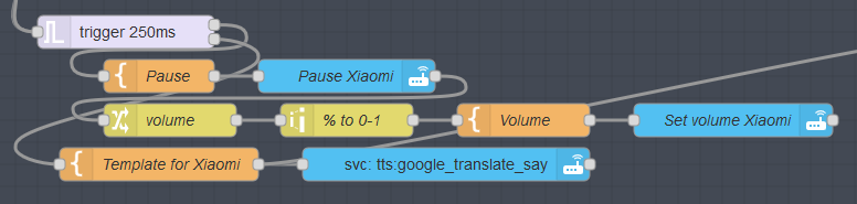 Websocket Api Sequence Item 0 Expected Str Instance Optional Found