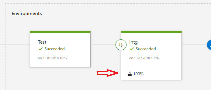 Release Definition Visual Studio Test task v2.* does not find test ...