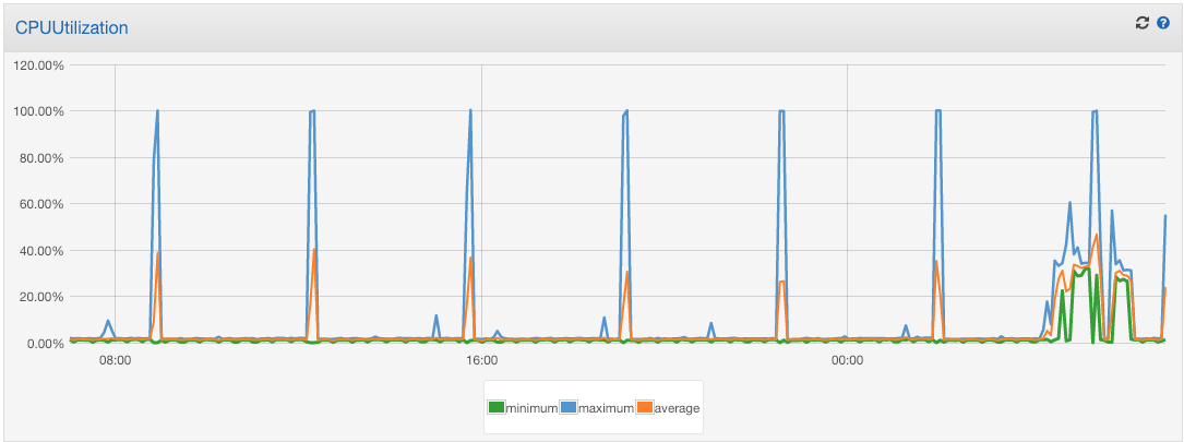 Skylight BodyProxy Breaks Rack::ContentLength Middleware · Issue #131 · skylightio/skylight-ruby ...