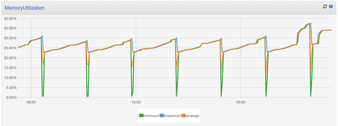 Skylight Bodyproxy Breaks Rackcontentlength Middleware · Issue 131 · Skylightioskylight Ruby