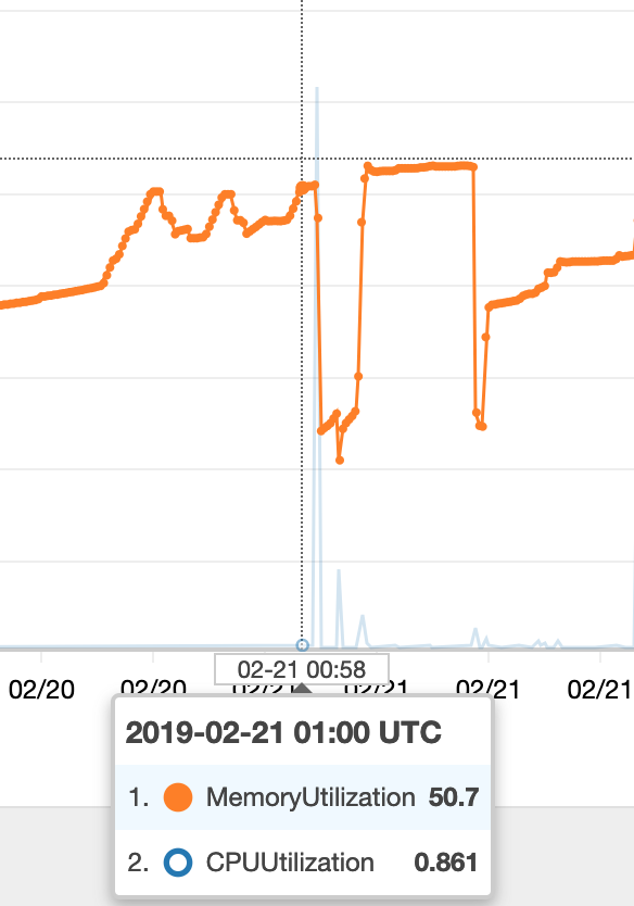 Skylight BodyProxy Breaks Rack::ContentLength Middleware · Issue #131 · skylightio/skylight-ruby ...