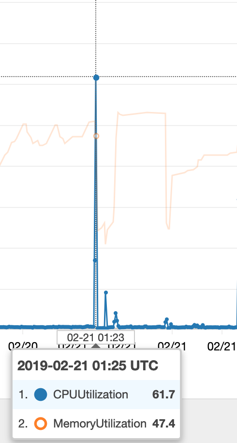 Skylight BodyProxy Breaks Rack::ContentLength Middleware · Issue #131 · skylightio/skylight-ruby ...