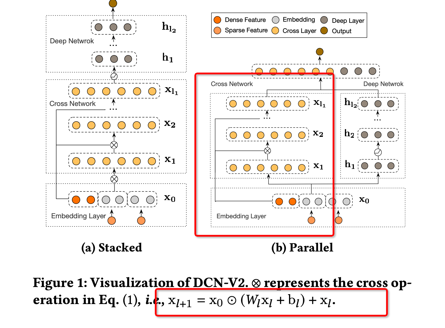 Why both CrossNet and CrossMix use x_l = x_0 when making feature crossing? · Issue #416 ...