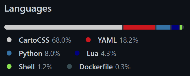 YAML highlighting on GitHub webpage for CartoCSS MML files by sommerluk · Pull Request #4685 ...