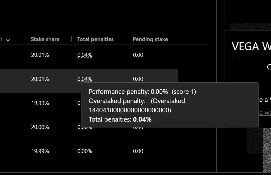 Remove some performance info from validator mouseover · Issue #2857 · vegaprotocol/frontend ...