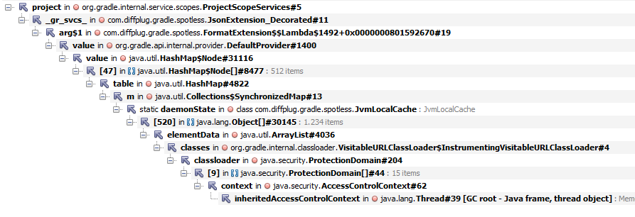 spotless gradle plugin leaks memory (massively) · Issue #1194 · diffplug/spotless · GitHub
