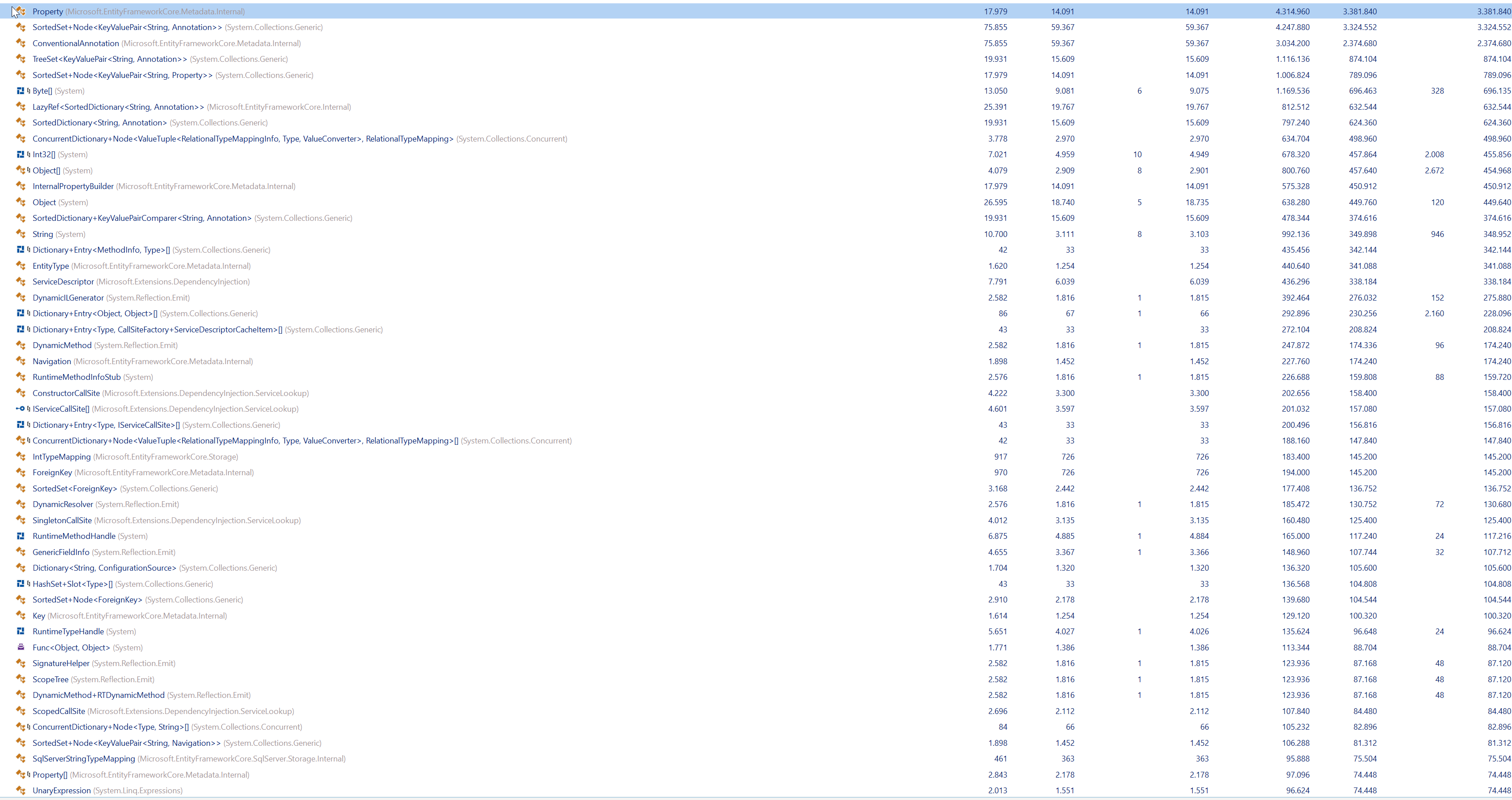 Dbcontext Memoryl Leak Objects Not Being Disposed Gced · Issue 13866 · Dotnetefcore · Github