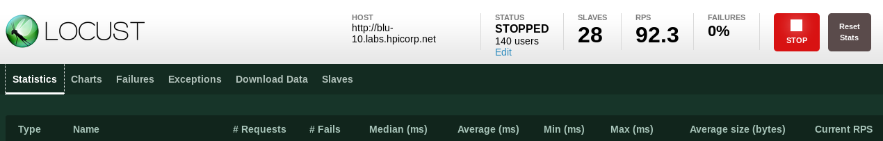 UI shows STOPPED when it is running · Issue #1153 · locustio/locust · GitHub