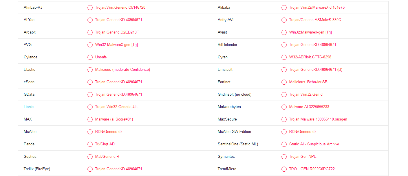 UABE 3.0 Beta 1 Marked as Dangerous · Issue #586 · SeriousCache/UABE · GitHub