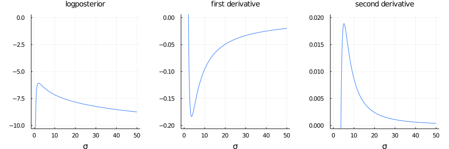 Informationmatrix Returns Non Semipositive Definite Matrix · Issue 1597 · Turinglang Turing Jl