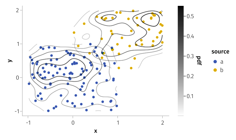 Formalisation of algebra · Issue #184 · MakieOrg/AlgebraOfGraphics.jl · GitHub