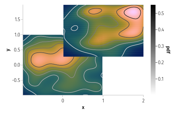 Formalisation of algebra · Issue #184 · MakieOrg/AlgebraOfGraphics.jl · GitHub