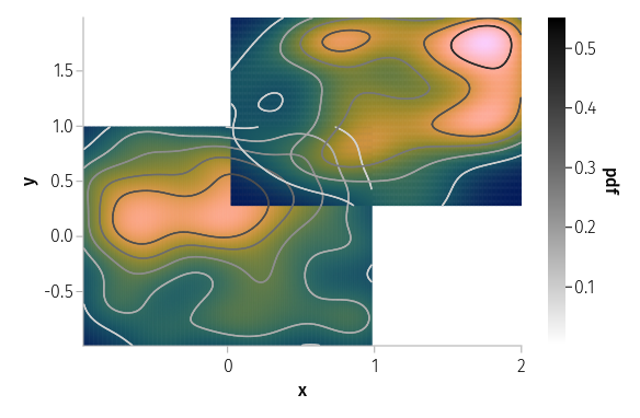 Formalisation of algebra · Issue #184 · MakieOrg/AlgebraOfGraphics.jl ...