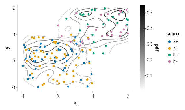 Formalisation of algebra · Issue #184 · MakieOrg/AlgebraOfGraphics.jl · GitHub