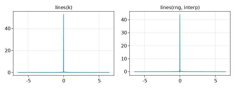 Negative values in density plot · Issue #334 · MakieOrg/AlgebraOfGraphics.jl · GitHub
