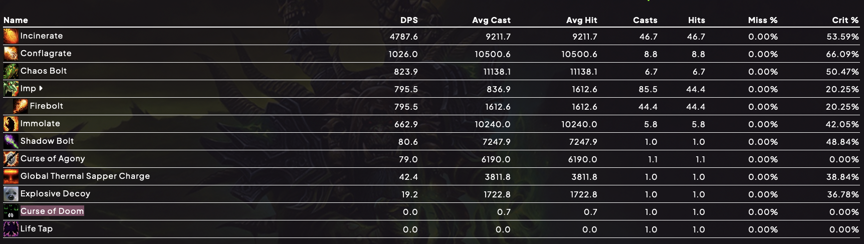 Curse of Doom is not recording any DPS · Issue #977 · wowsims/wotlk · GitHub