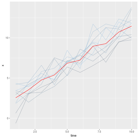 plotfit produce wrong results when data is not sorted by subject · Issue #91 · CecileProust-Lima ...