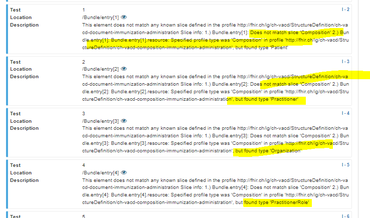 Improve Slicing that info entry[1] warnings are not shown · Issue #106 · hl7ch/ch-emed · GitHub