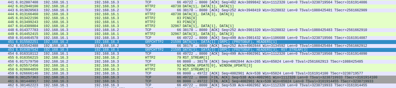 RST_STREAM sent to downstream client instead of remaining DATA, HEADERS on end stream · Issue ...
