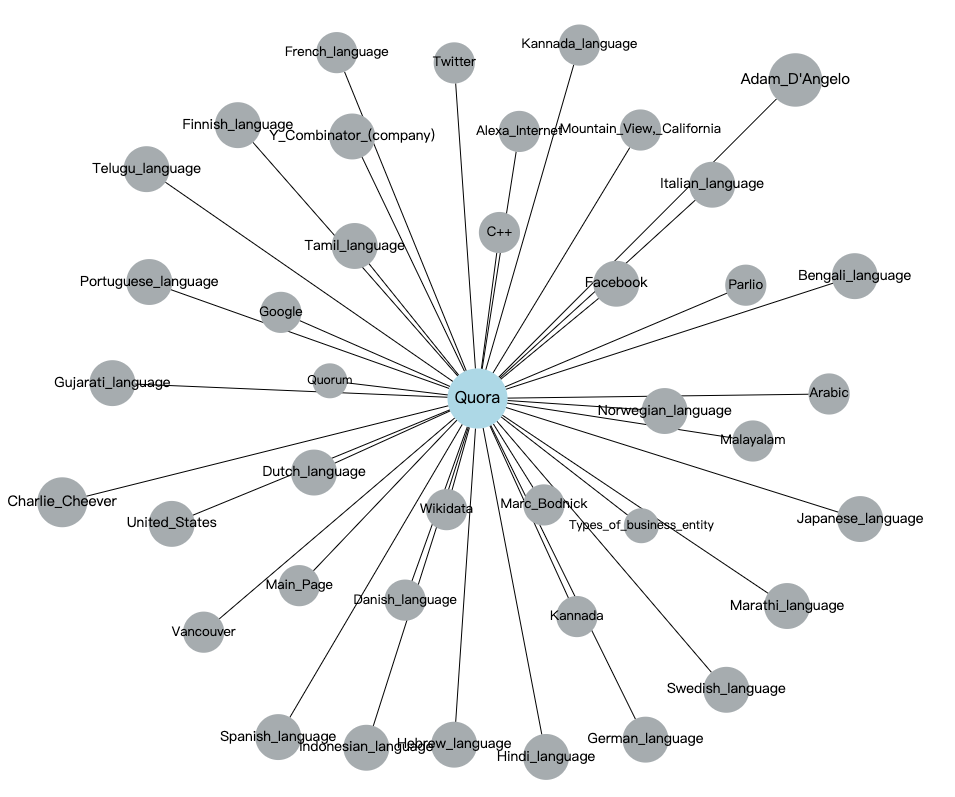 React relation graph NPM Npm io React relation graph NPM Npm io