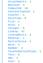 Changed SharePoint API behaviour over night · Issue #4660 · SharePoint ...