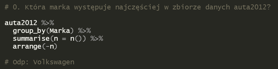 Praca domowa 1 · Issue #44 · mini-pw/2023L-ExploratoryDataAnalysis · GitHub