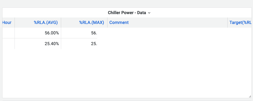 TablePanel: Horizontal scrolling broken in v8.5 beta · Issue #47672 · grafana/grafana · GitHub