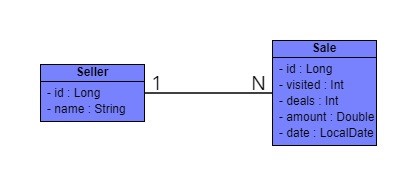 GitHub - Lukemil1000/projeto-sds3