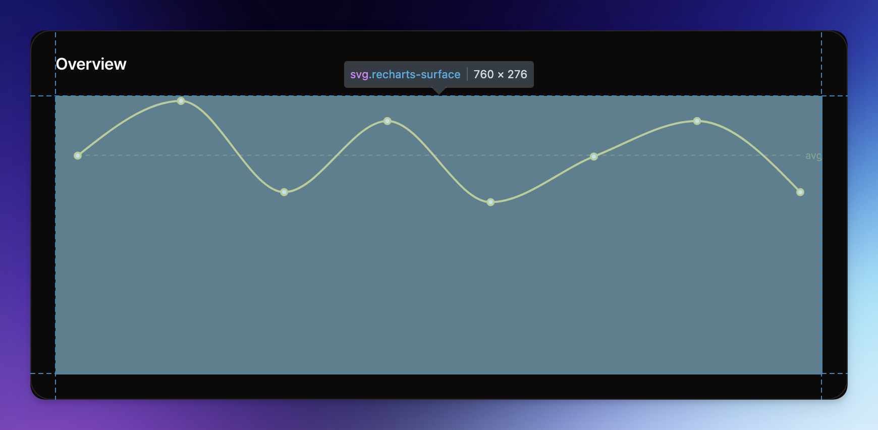 Vertical Alignment in `LineChart` for Closely Ranged Key Values · recharts recharts · Discussion ...