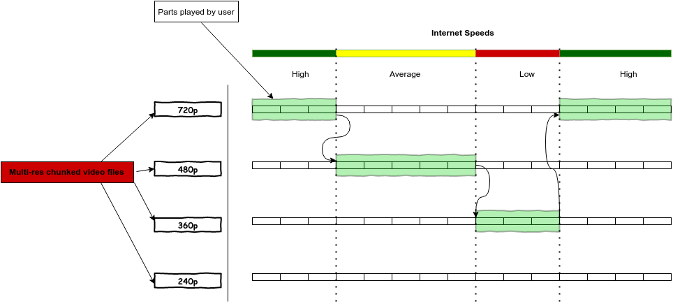 GitHub - spyderboy92/GSoC20-Kodi