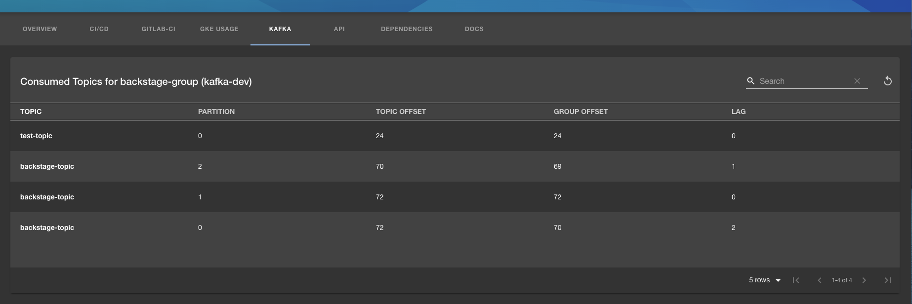 Kakfa plugin error · Issue #6176 · backstage/backstage · GitHub
