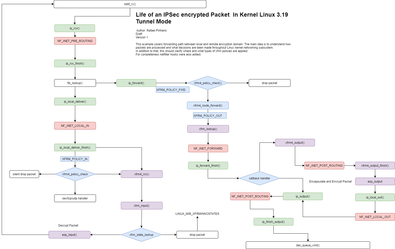 GitHub - rafaelUnreal/RafaOS