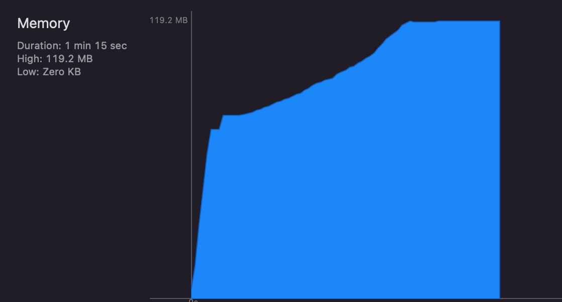 SwiftUI on macOS, image seems not released until view disposed · Issue #1796 · onevcat ...