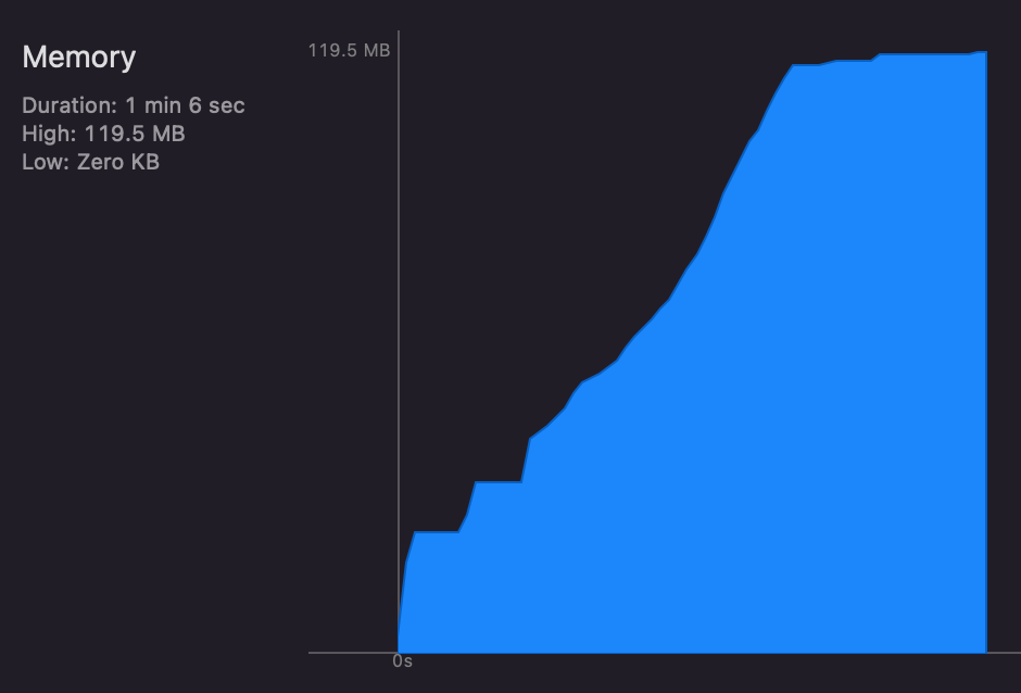 SwiftUI on macOS, image seems not released until view disposed · Issue #1796 · onevcat ...