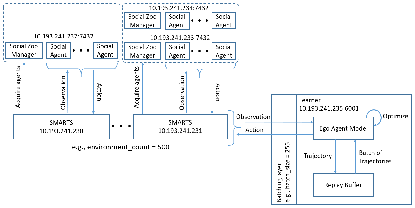 Large scale RL · Issue #653 · huawei-noah/SMARTS · GitHub