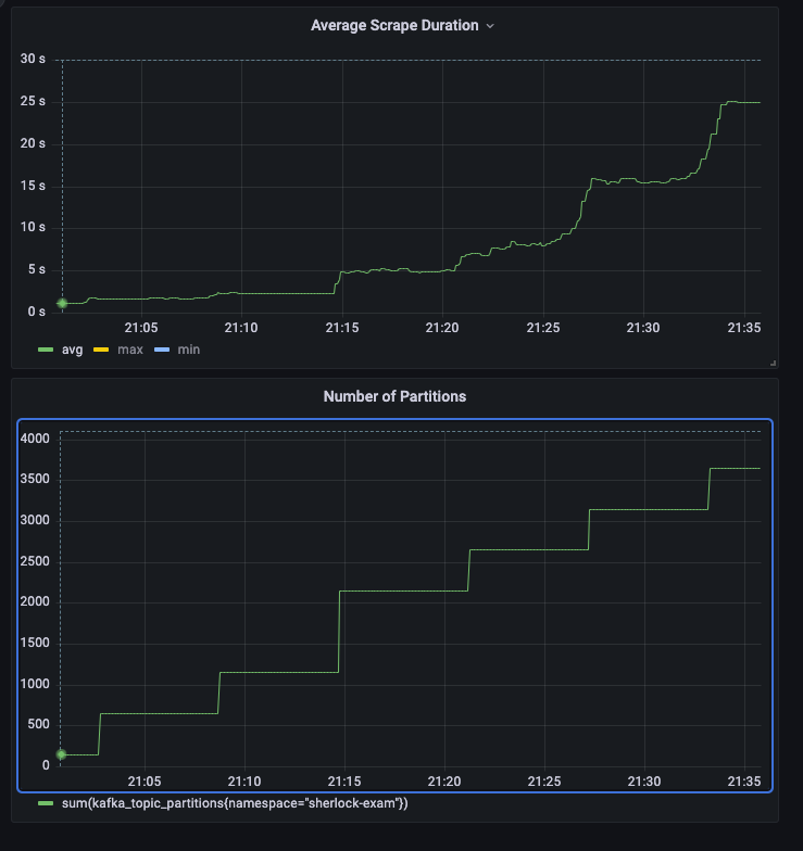 JMX Exporter not scraping metrics from Kafka 7.7.1 version · Issue #755 · prometheus/jmx ...