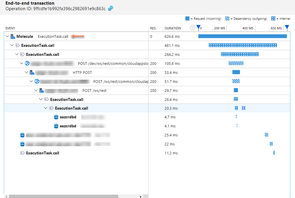 Request not captured when consuming from Azure Event Hub using Kafka · Issue #2048 · microsoft ...