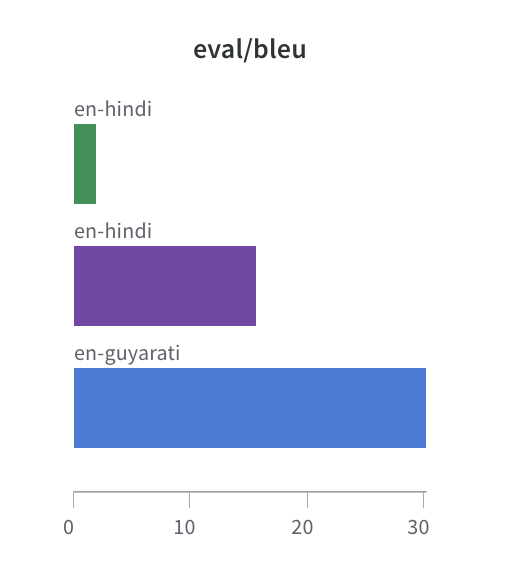 [Pytorch] Unexpected task example translation : text-generation instead ...