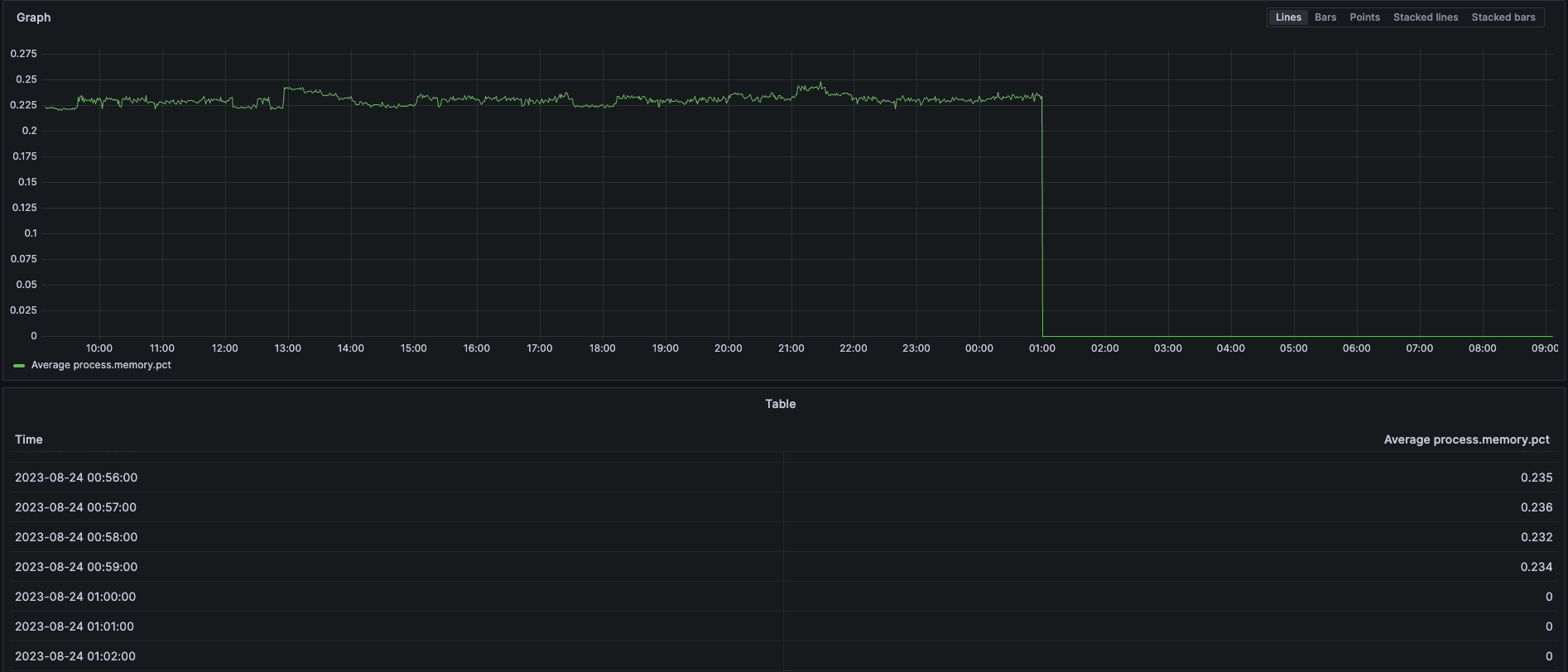 values reported in `explore` dont match actual values · Issue #242 · grafana/opensearch ...