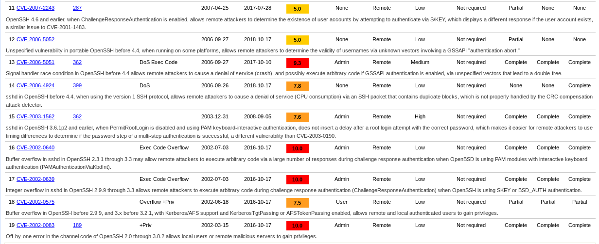 GitHub - ZyadMostafa/Kioptix-Level-1