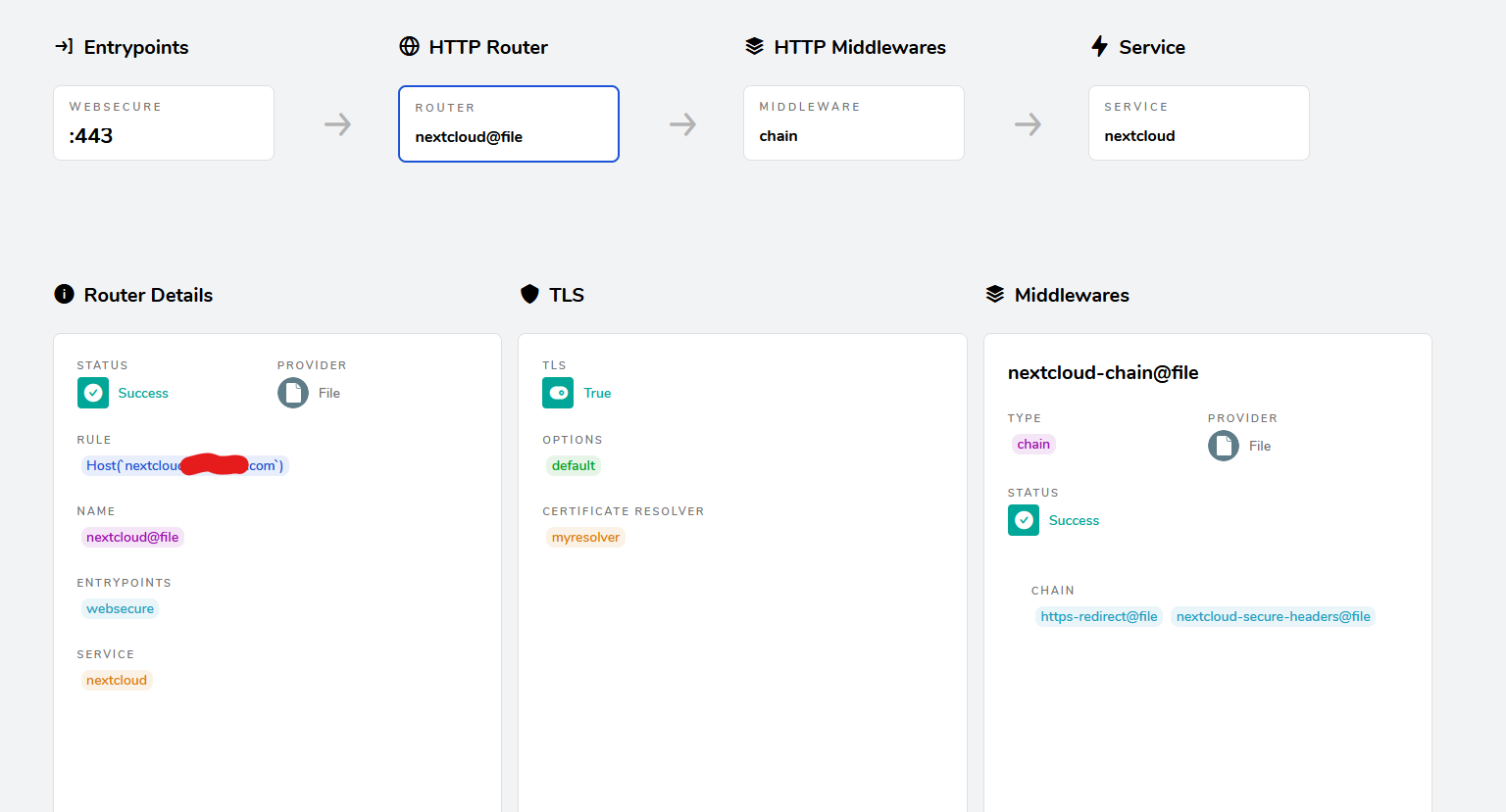 AIO Not Reachable with Traefik2 · nextcloud all-in-one · Discussion #2205 · GitHub