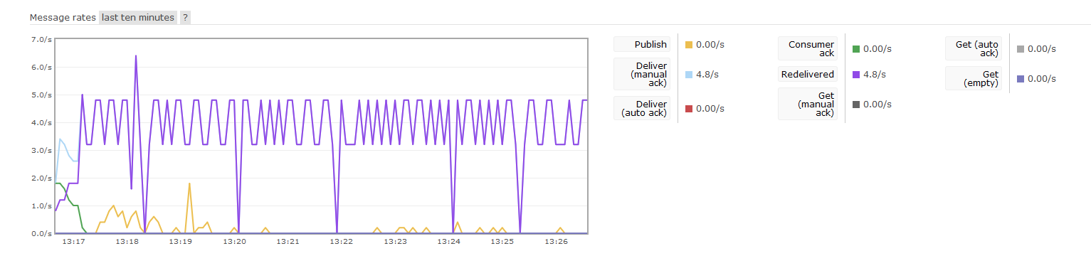 Consumer fails with AMQP-rabbit doesn't define data of type [d] · Issue #924 · php-amqplib/php ...