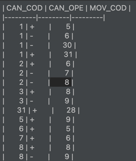 Result In Text Mode · Issue 10382 · Dbeaverdbeaver · Github