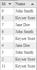 initialSort not working correctly when multi sorting · Issue #3877 · olifolkerd/tabulator · GitHub