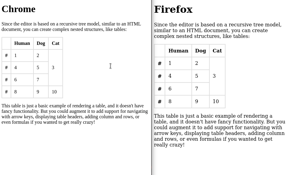 Inconsistent Firefox selection with rowspan in td element · Issue #5551 · ianstormtaylor/slate ...