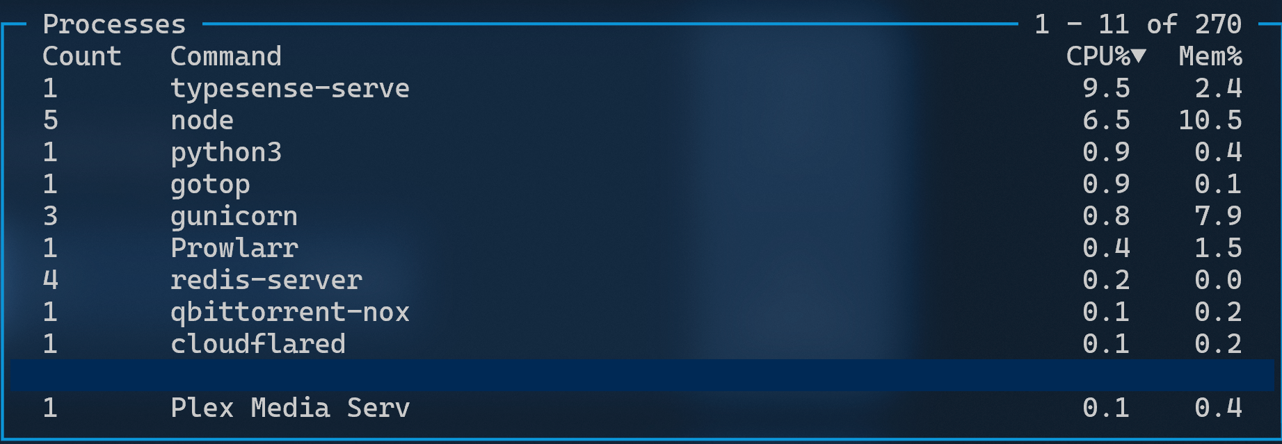 [BUG] Gunicorn CPU & Memory utilization high even when no jobs running ...