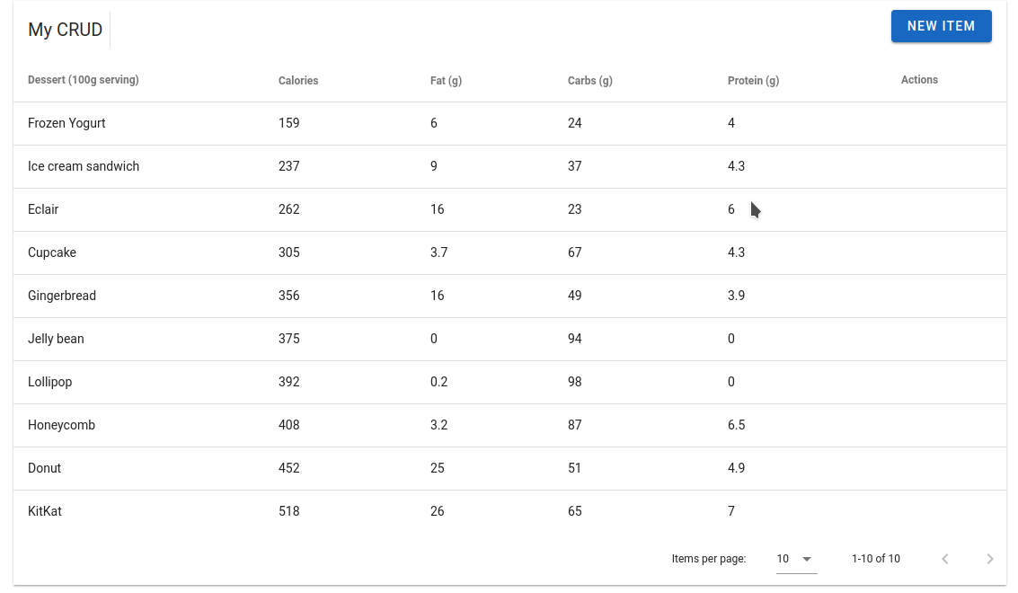 DataTables v2.0.0-alpha.10 · Issue #6838 · vuetifyjs/vuetify · GitHub
