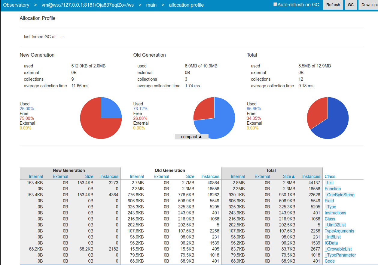Devtools Should Display Gc And Native Memory Allocation Statistics In The Memory Pane · Issue