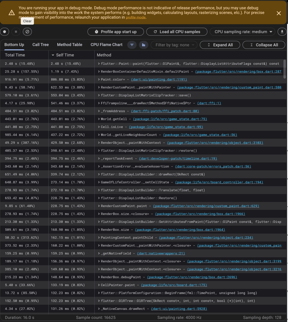 CPU Profiler shows percentages > 100% · Issue #6135 · flutter/devtools · GitHub