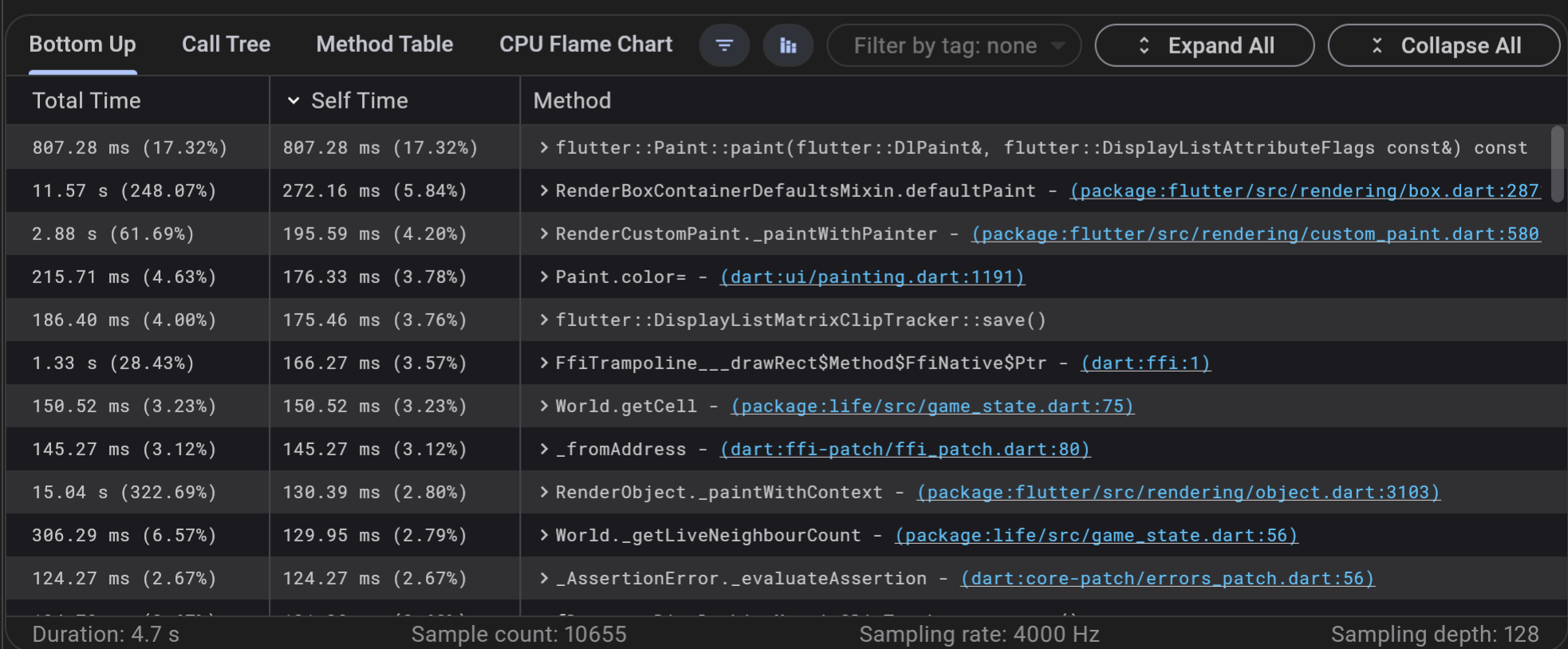 Cpu Profiler Shows Percentages 100 · Issue 6135 · Flutterdevtools · Github